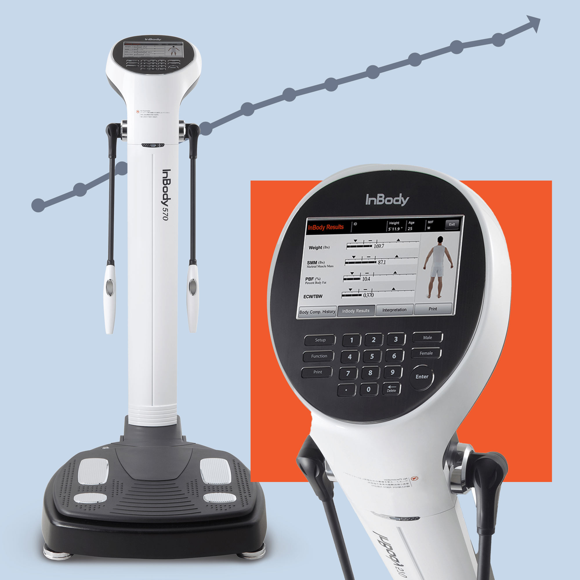 12x Inbody Scan | Everwell