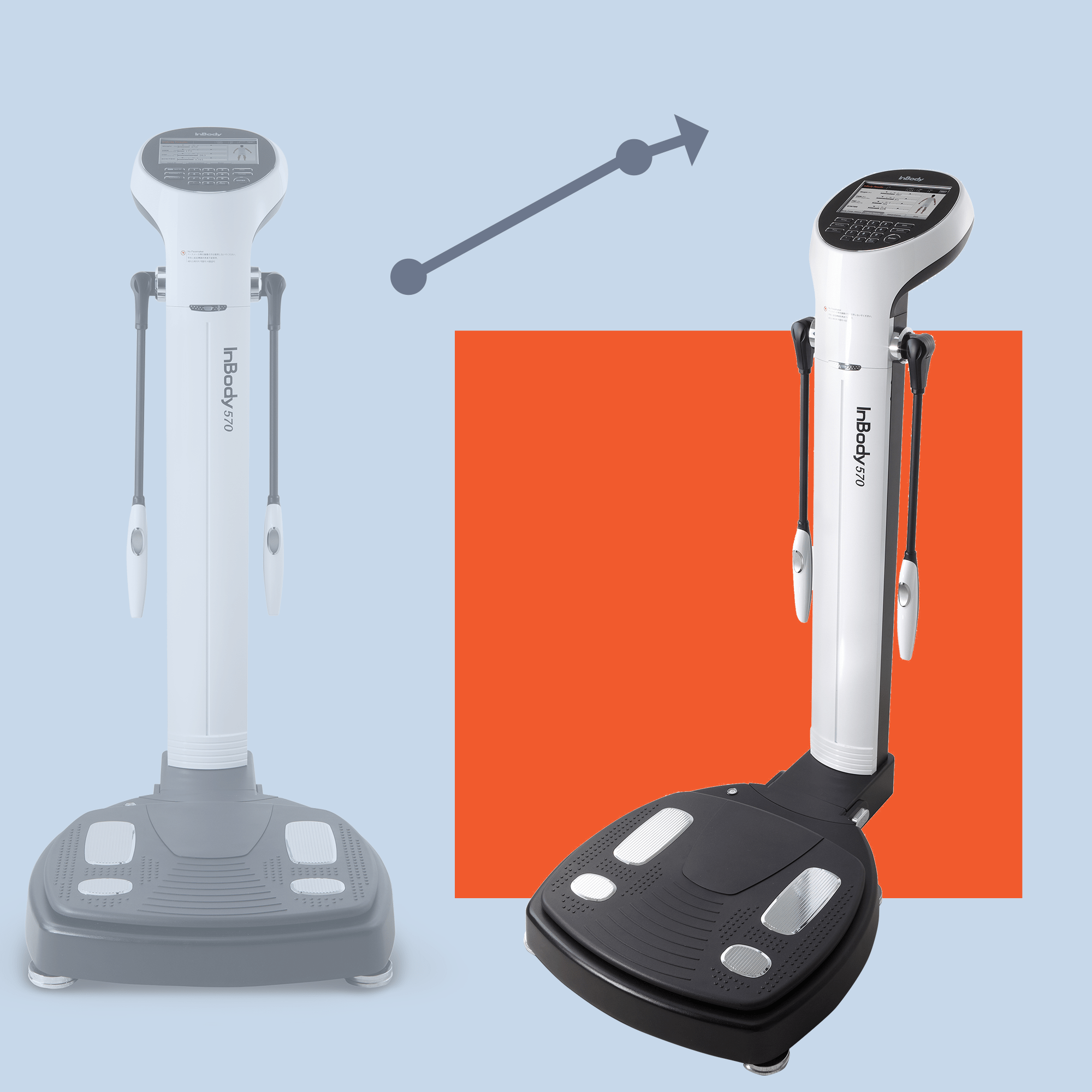 2x Inbody Scan | Everwell